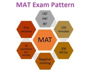 MAT Exam Pattern | Management Aptitude Test 2023 - Admission Dakhila